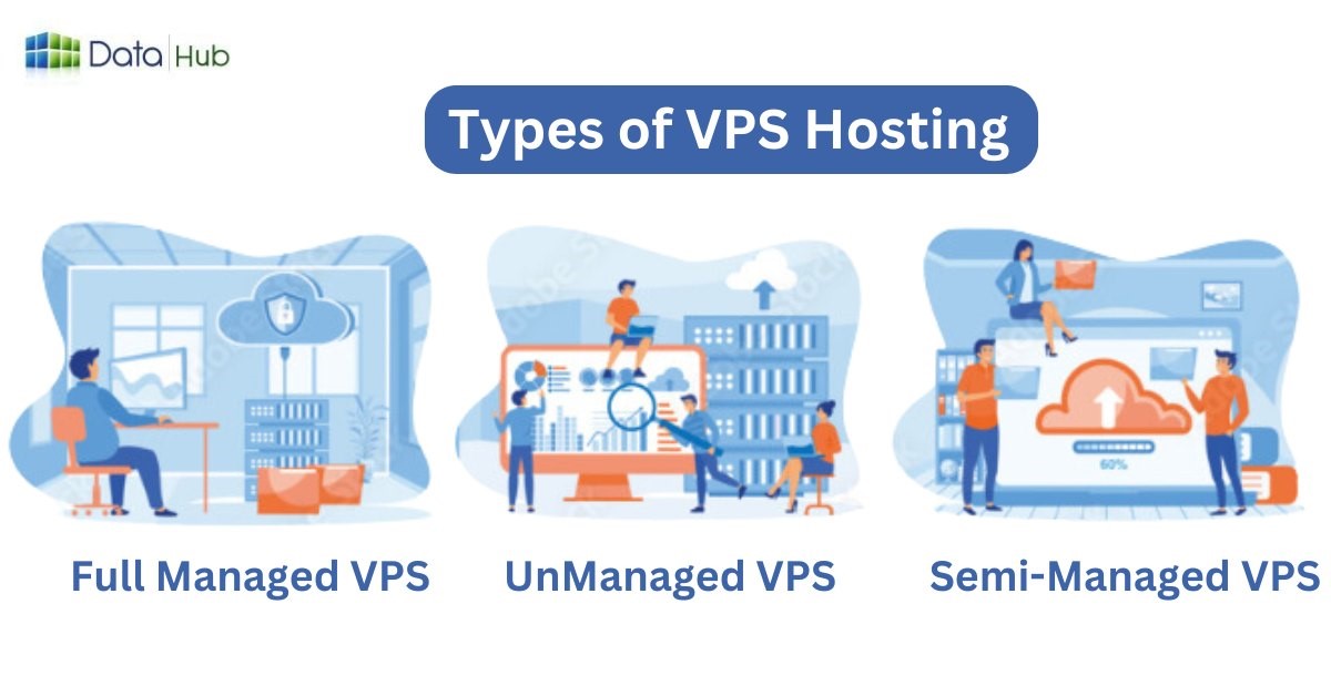 How to Use VPS Hosting for Beginners (Step by Step Guide)