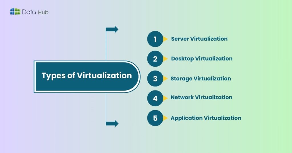 What is Virtualization? (Benefits, Types & Considerations)