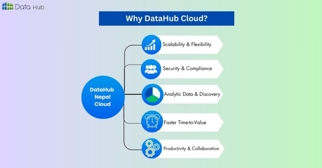 Why DataHub Cloud? (Features, Reasons to Choose)